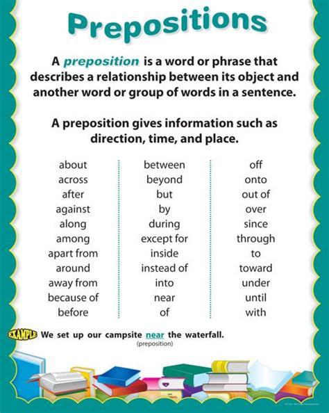 Against Preposition