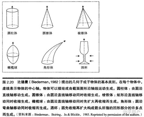 分析建筑的几何关系有什么意义？比如平面和立面上的 知乎
