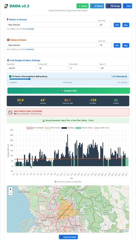 Link Budget Analysis Hamradiomy