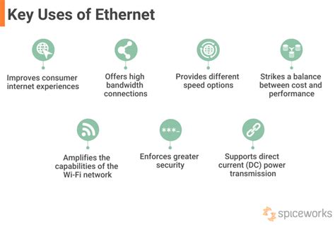What Is Ethernet Definition Types And Uses Spiceworks