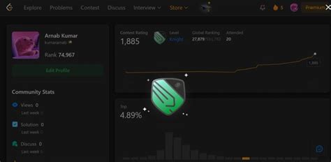 Arnab Kumar On Linkedin Codinglife Competitiveprogramming Milestone