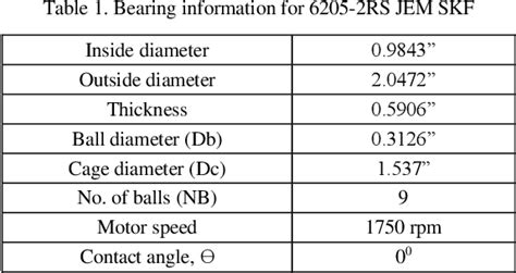 Table 1 From A Neural Network Based Motor Bearing Fault Diagnosis