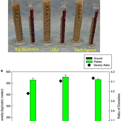A Bulk Densities Visually Compared For 25 G Of Pelletized And