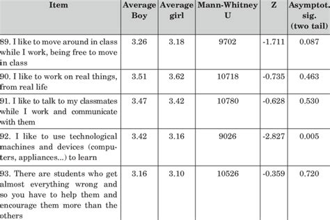How Do You Like To Learn In Class Download Table