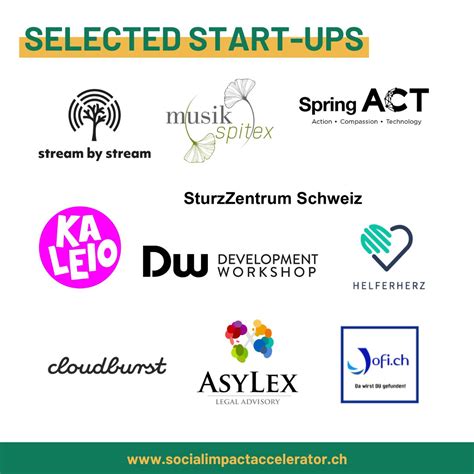 Spring Act Action Compassion Technology On Linkedin Springact