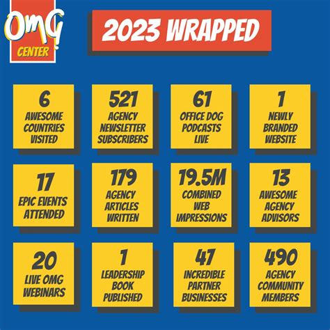 Offt Whatayear Later Than Intended Wrapped This Year As We Decided To Log Out Of Socials