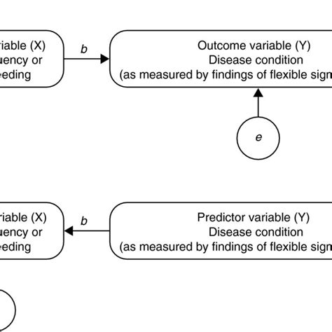 Relationship Between A Findings Of Flexible Sigmoidoscopy As An