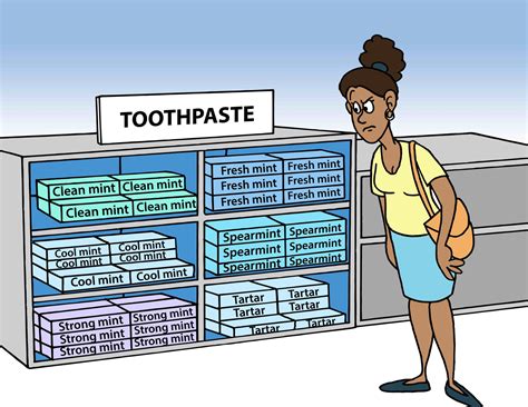 Choice Overload — Dta Innovation