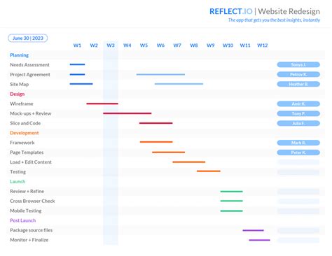 Gantt Chart For New Product Launch Keski