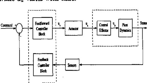 figure 1 from a multiple model predictive scheme for fault tolerant