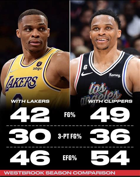 Imo His Play Will Be The Determining Factor Of Our Post Season Success Rlaclippers