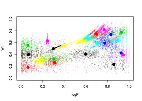 Unsupervised Classification