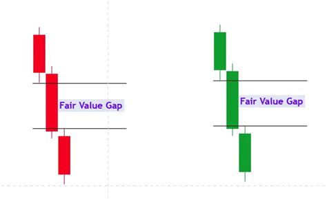 what is ict institutional order flow entry drill iofed explained