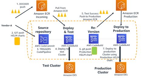 How To Build A Cloud Native Cicd Pipeline In Aws By Serena Yakubu Mar 2024 Medium