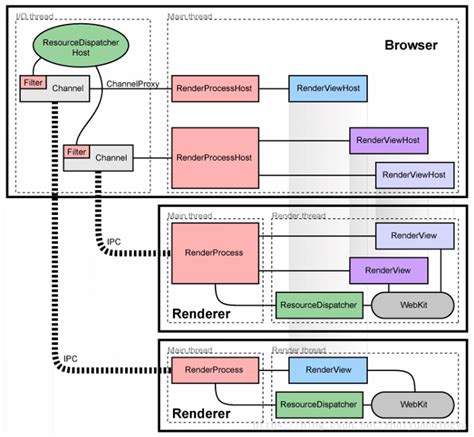 Chromium框架 Csdn博客 Chromium框架 Csdn博客