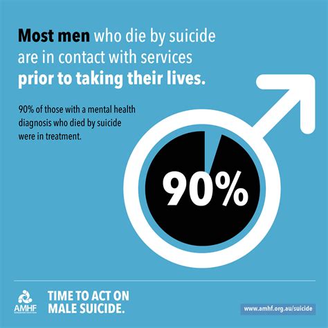 Time To Act On Male Suicide Vic Amhf Australian Mens Health Forum