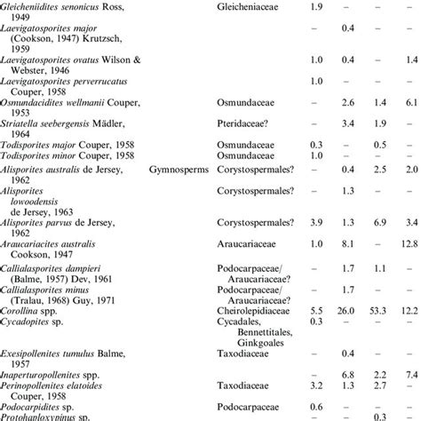 Diagrammatic Illustration Of A Leech And Enlarged Partial Cross Section
