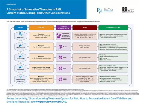 Groundbreaking Treatment Options For Aml How To Personalize Patient