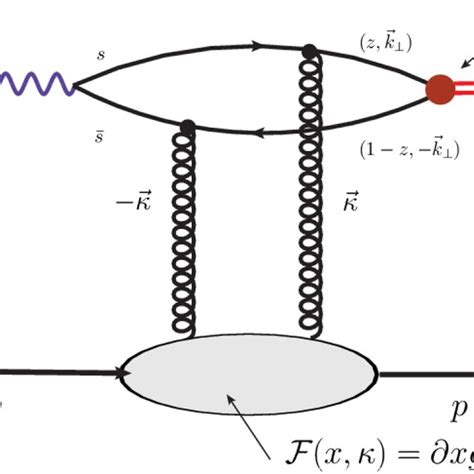 A typical Feynman diagram for the γ Ã p ϕp forward amplitude at cm Download Scientific