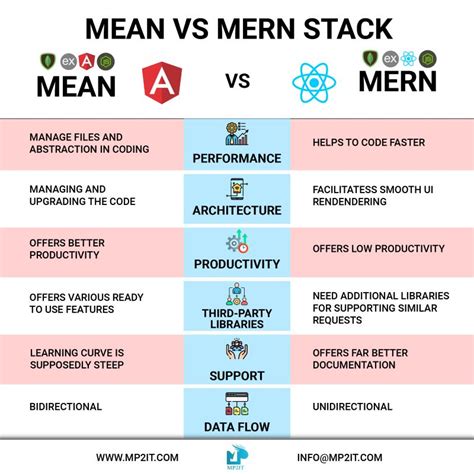 Mp2it On Linkedin Computer Codinglife Javadevelopment