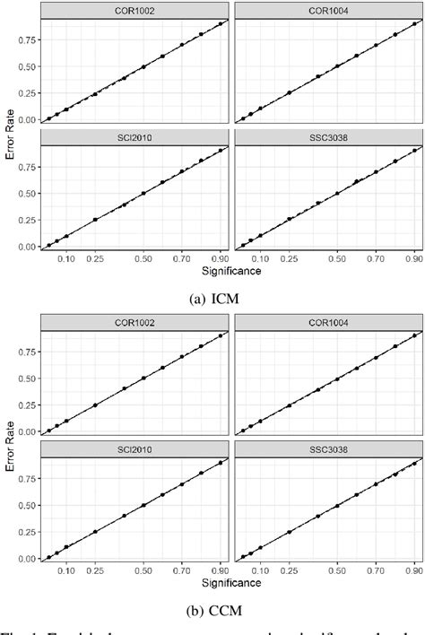 Figure 1 From Valid Prediction Intervals For Course Grades With