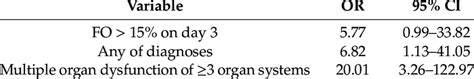 Multivariate Logistic Regression Analysis Model Download Scientific
