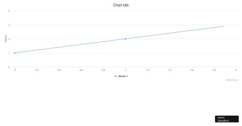Highcharts React Demo Forked Codesandbox