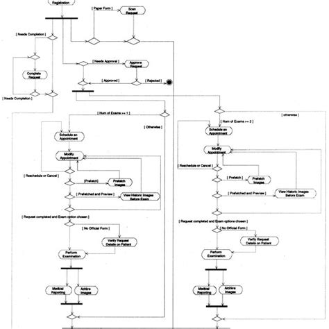 An Example Radiology Process Download Scientific Diagram