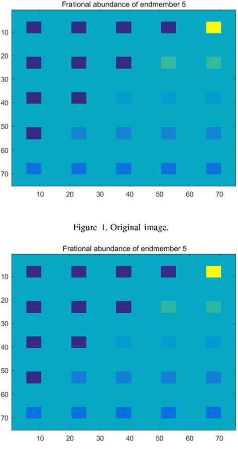 Figure 1 From Compressive Hyperspectral Imaging And Unmixing Using