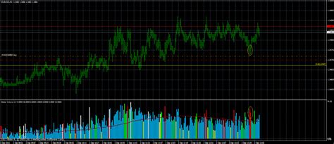the russian economy is in a state of flux mql4 and metatrader 4 mql5