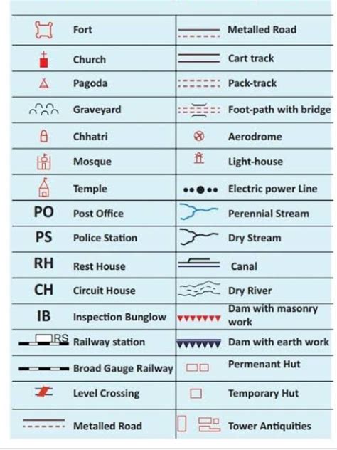 List Of Conventional Signs And Symbols Used In Maps At Paul Gorman Blog