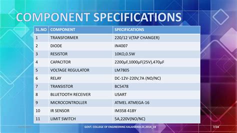 Home Automation Using Usart Ppt Ppt