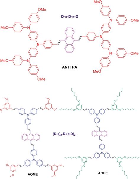 Molecular Structure Of The Anthracene Based Htms Download Scientific