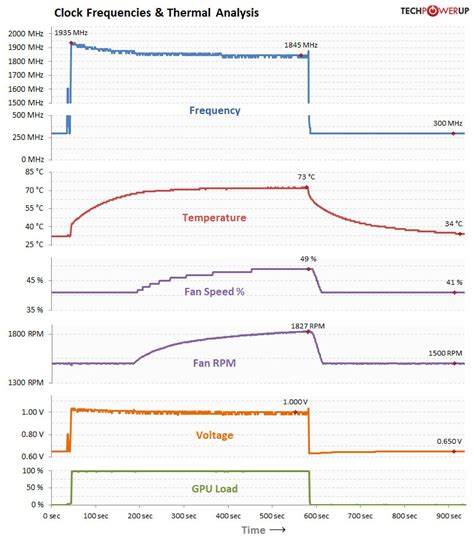 NVIDIA GeForce RTX 2070 Super Founders Edition Review Clock Speeds Power Limit TechPowerUp
