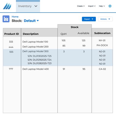 Serial Number Tracking Software Inventory Management