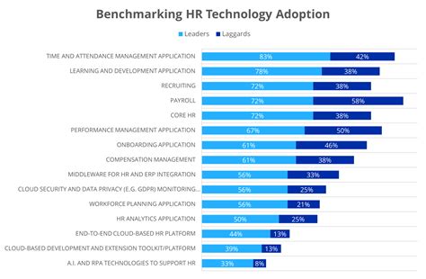 Hxm And Sap S 4hana Benchmark Report Mastering Sap