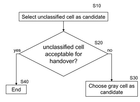 enhanced mobility control in heterogeneous networks eureka patsnap