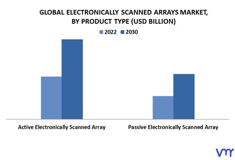 in depth industry outlook electronically scanned arrays market size