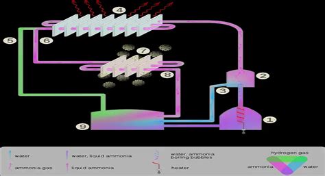 Absorption Chiller Types The World Of Efficient Cooling