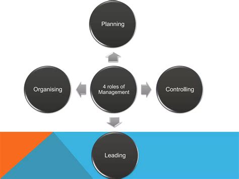 Management Polc Pptx