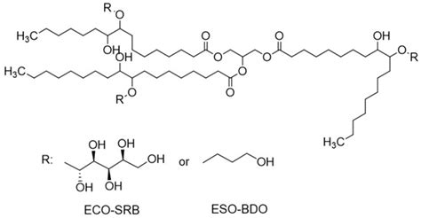 Polymers Special Issue Decarbonization Of Plastics