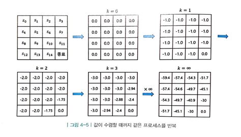 Solved This Is A Problem Solved Using The Bellman Equation
