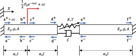 Two Linearly Elastic Bars Joined By A Nonlinear Spring And A Linear