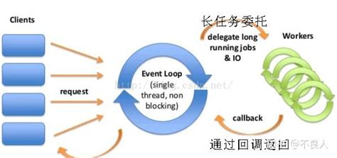 一 Vert x入门 知乎