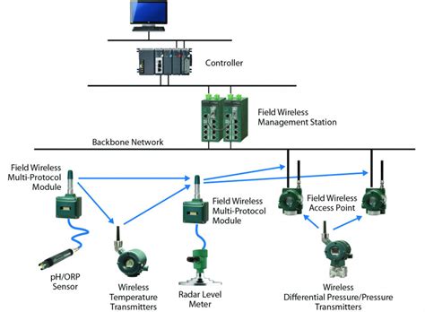 DIAGRAM Add A Wireless Network To An Existing Wired Network Using