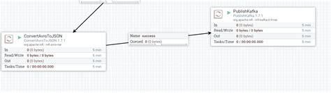 Json How To Specify Key For Kafka Producer In Apache Nifi Stack Overflow