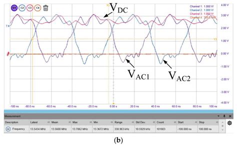 A Cmos Active Rectifier With Time Domain Technique To Enhance Pce