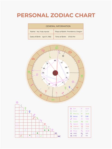 Personal Zodiac Chart 60 Photos