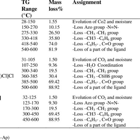 Lomo Of Feii Complex Fig9homo Of Feii Complex Download