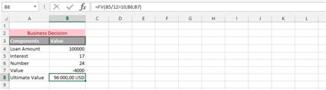 How To Use Fv Function In Excel Best Excel Tutorial